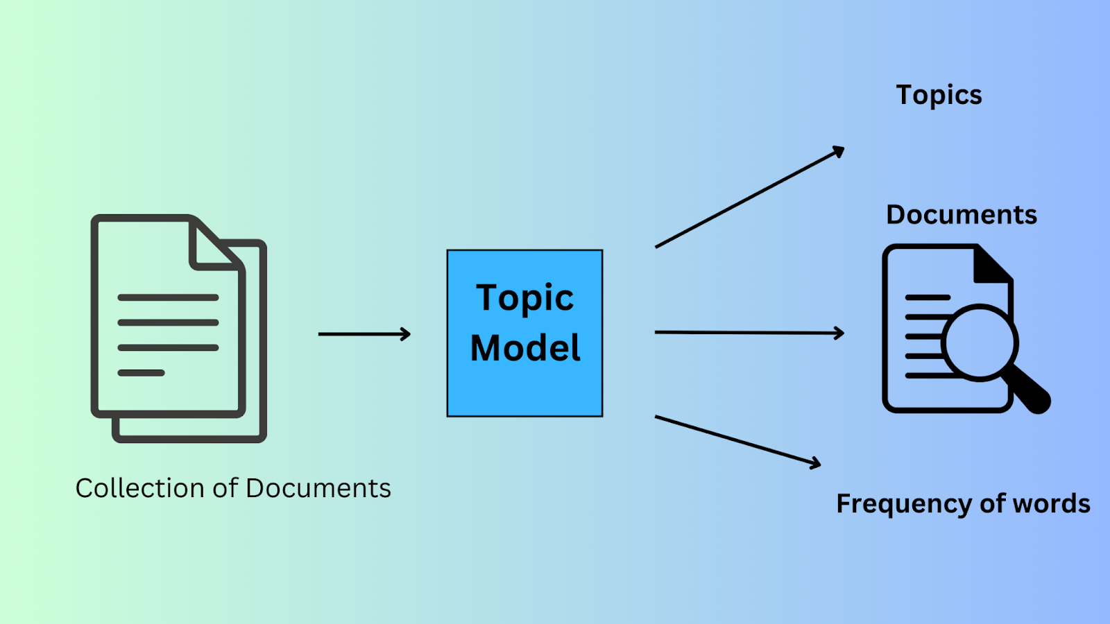 How Nlp Can Extract Information From Unstructured Text Pravesh Patel